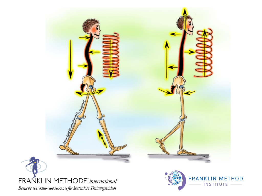 Franklin Methode Pfaffenwinkel